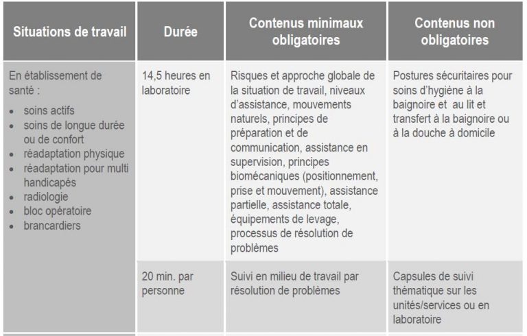 STANDARD PDSB – FORMATION EN COURS D'EMPLOI - SECOURISME RCR QUÉBEC